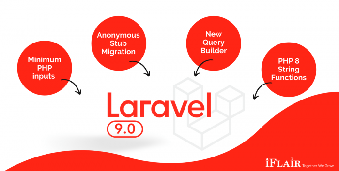 What’s New in Laravel 9 Update?