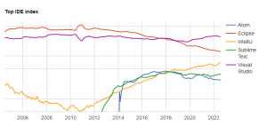 Top 7 Node.js IDEs for Modern App Development