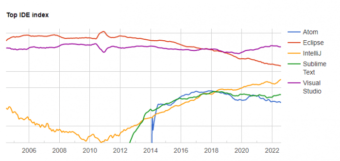 Top 7 Node.js IDEs for Modern App Development