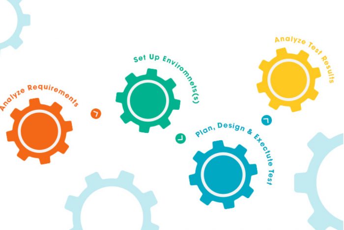 Best Manual QA Testing Services | Reliable Software Testing