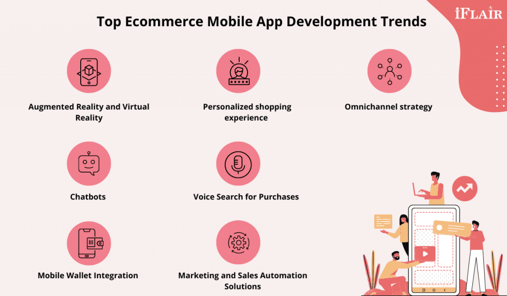 Top Mobile App Ideas for E-Commerce Businesses