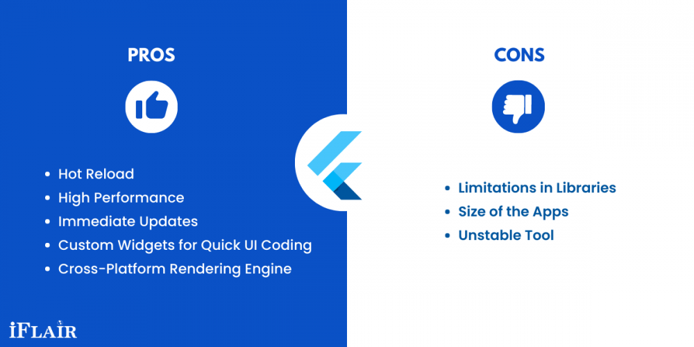 Ionic vs Flutter – Best Choice for Your Mobile App