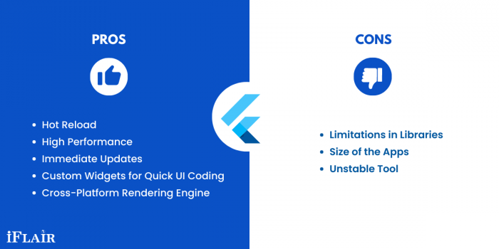 Ionic Vs Flutter Best Choice For Your Mobile App
