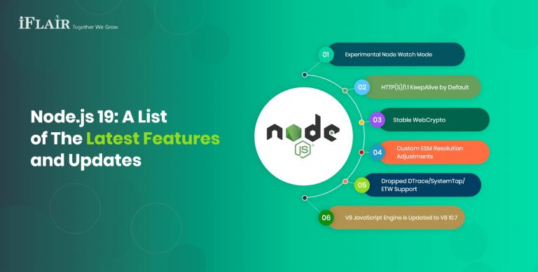 List of the Top 7 Node JS IDEs to Develop Modern Applications