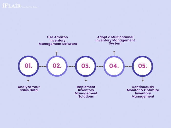 5 Steps to Grow Your Amazon Inventory Management