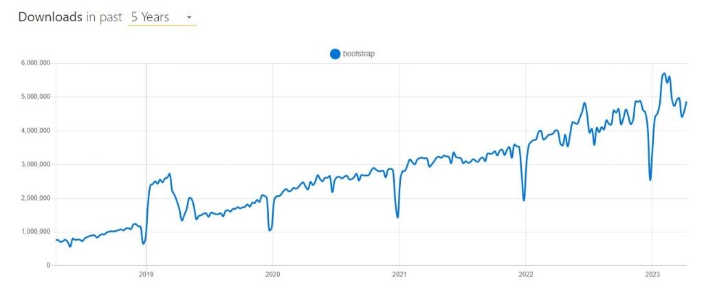 Top React UI Frameworks to Boost Front-End Development
