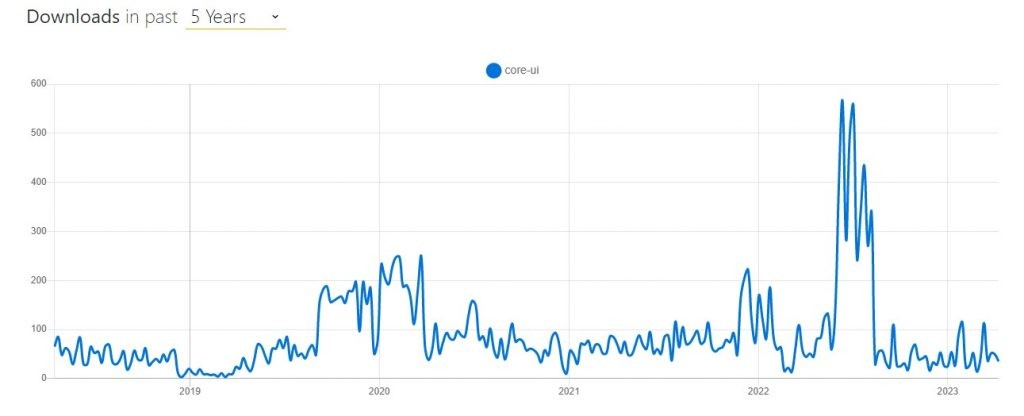 Top React UI Frameworks to Boost Front-End Development