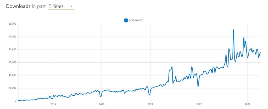 Top React UI Frameworks to Boost Front-End Development