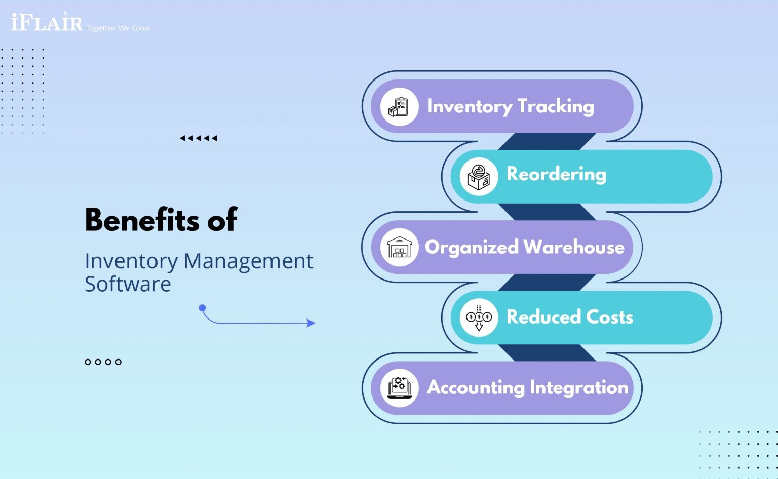 Beginner's Guide to Inventory Management Software