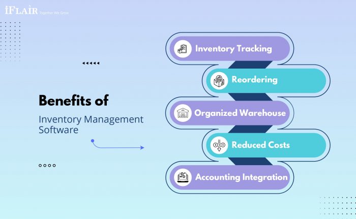 Beginner's Guide to Inventory Management Software