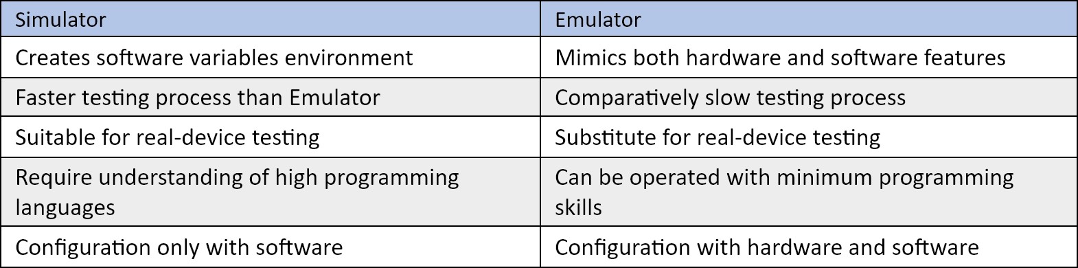 iOS vs Android: Key App Differences