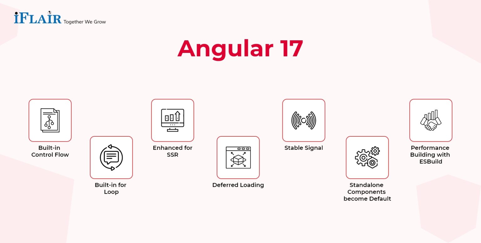 Angular 17: Transforming Front-End Development Revolution